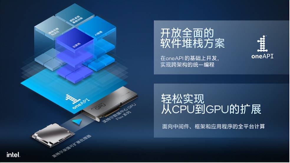 Intel Zhuang Binghan: Based on technological advantages, Intel Flex ...