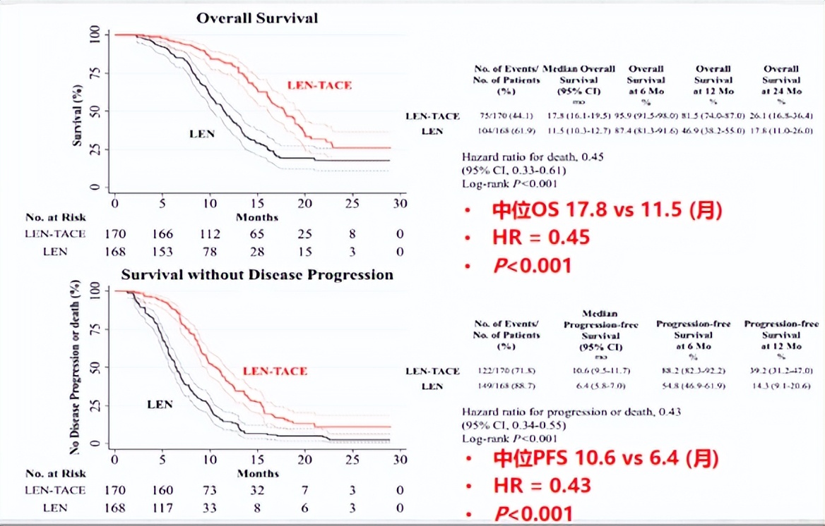 Professor Li Jiaping: Viewing the treatment strategy of advanced liver ...