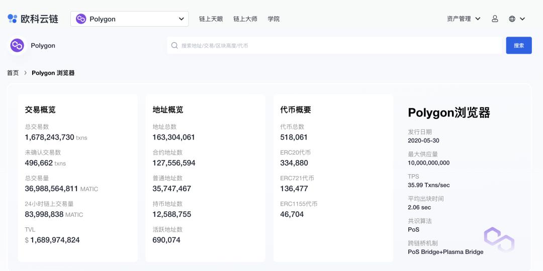 One more member!OKLink launches Polygon browser... - iNEWS