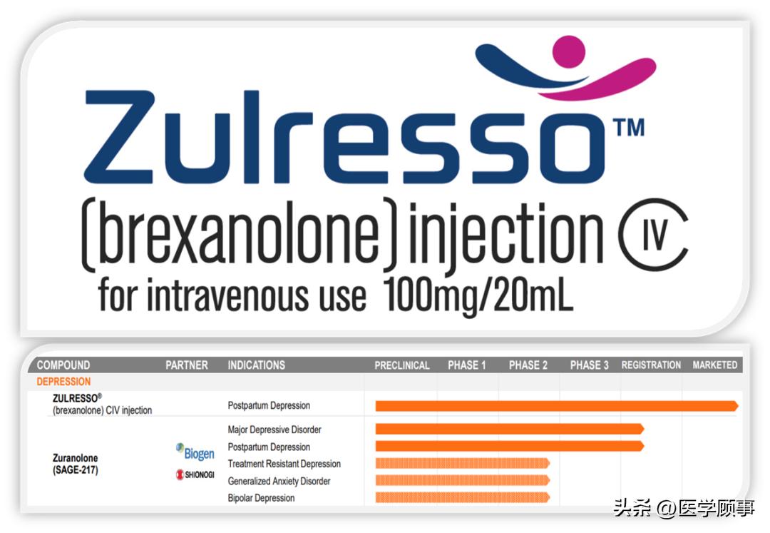 Zuranolone：改革抑鬱症的治療，不再是慢性病！ - 資訊咖
