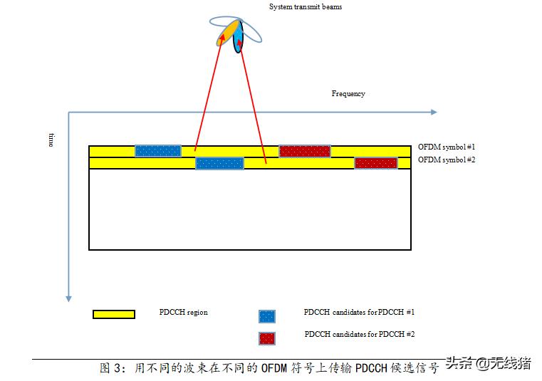 Search space on beamformed PDCCH channel - iNEWS