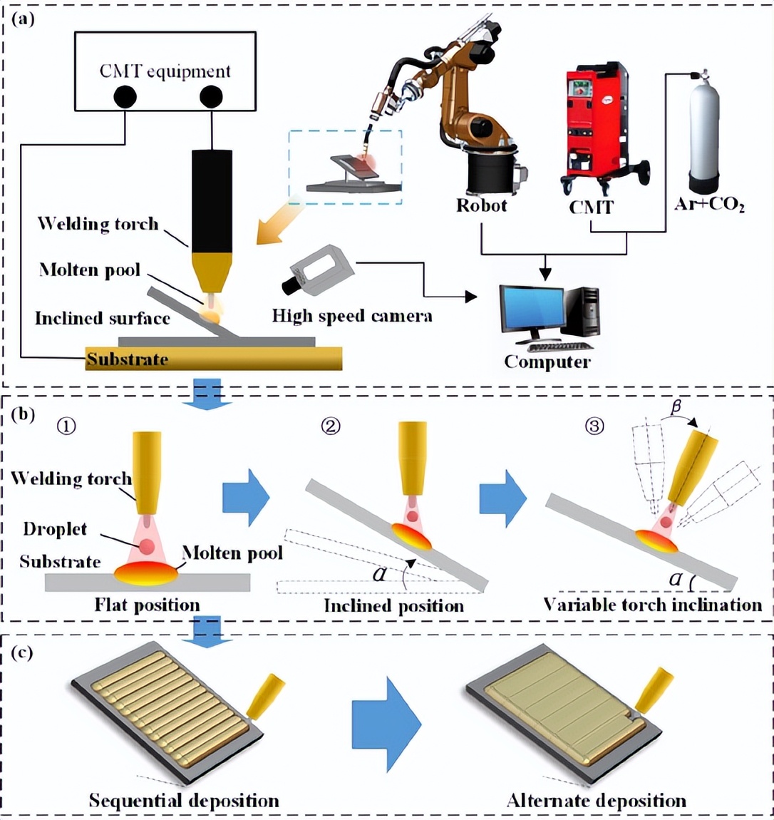 Major Top Issue: Evolution Mechanism and Suppression Strategies of ...