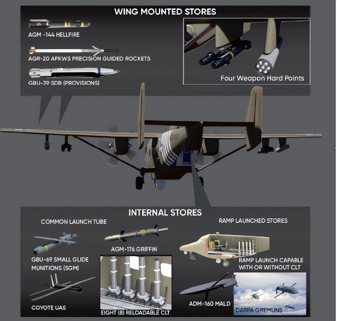 Willy Coyote: An Armed Air Truck With Subo-American Bloodlines - iNEWS