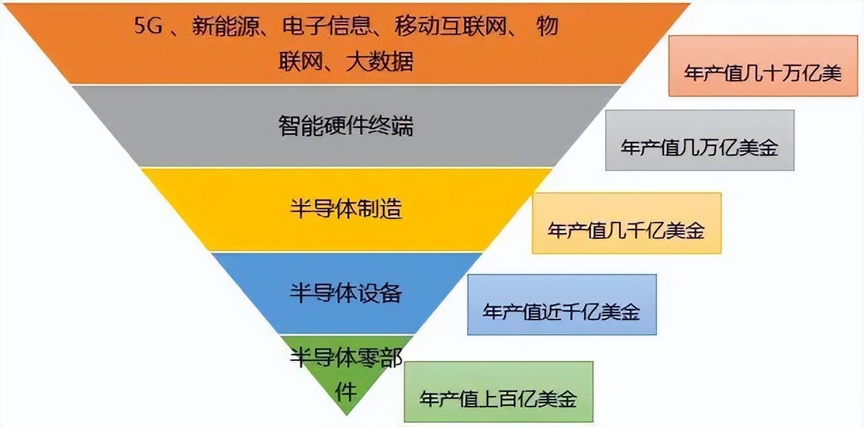 Is the semiconductor industry "stuck"?Equipment parts need to be broken ...