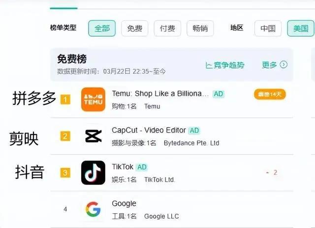 The United States says "decoupling", but Chinese software is still on ...
