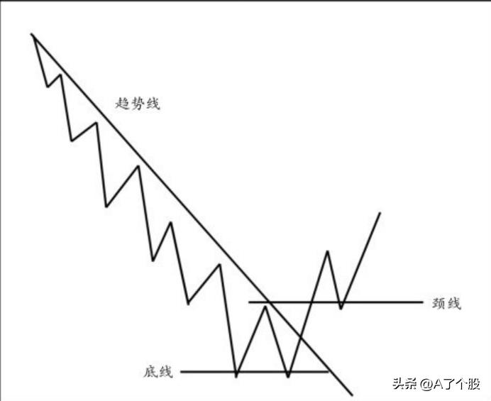 W bottom and V bottom - iNEWS