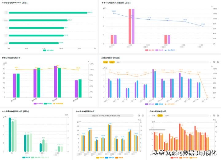 Why do companies need to build a data indicator system? - iNEWS