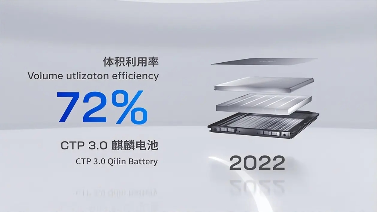 Power battery big PK: performance is difficult to break through, but ...
