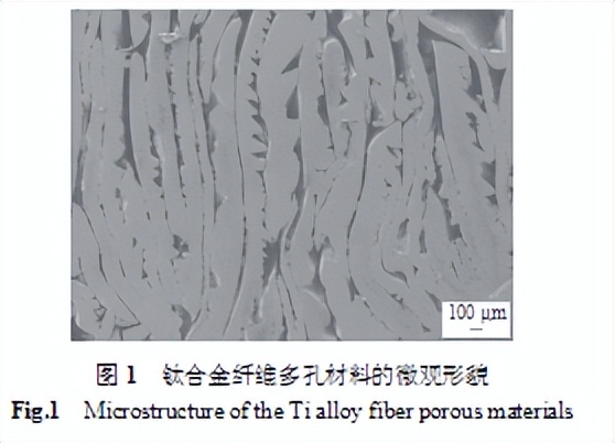 How does the porosity of the alloy fiber porous material affect the ...
