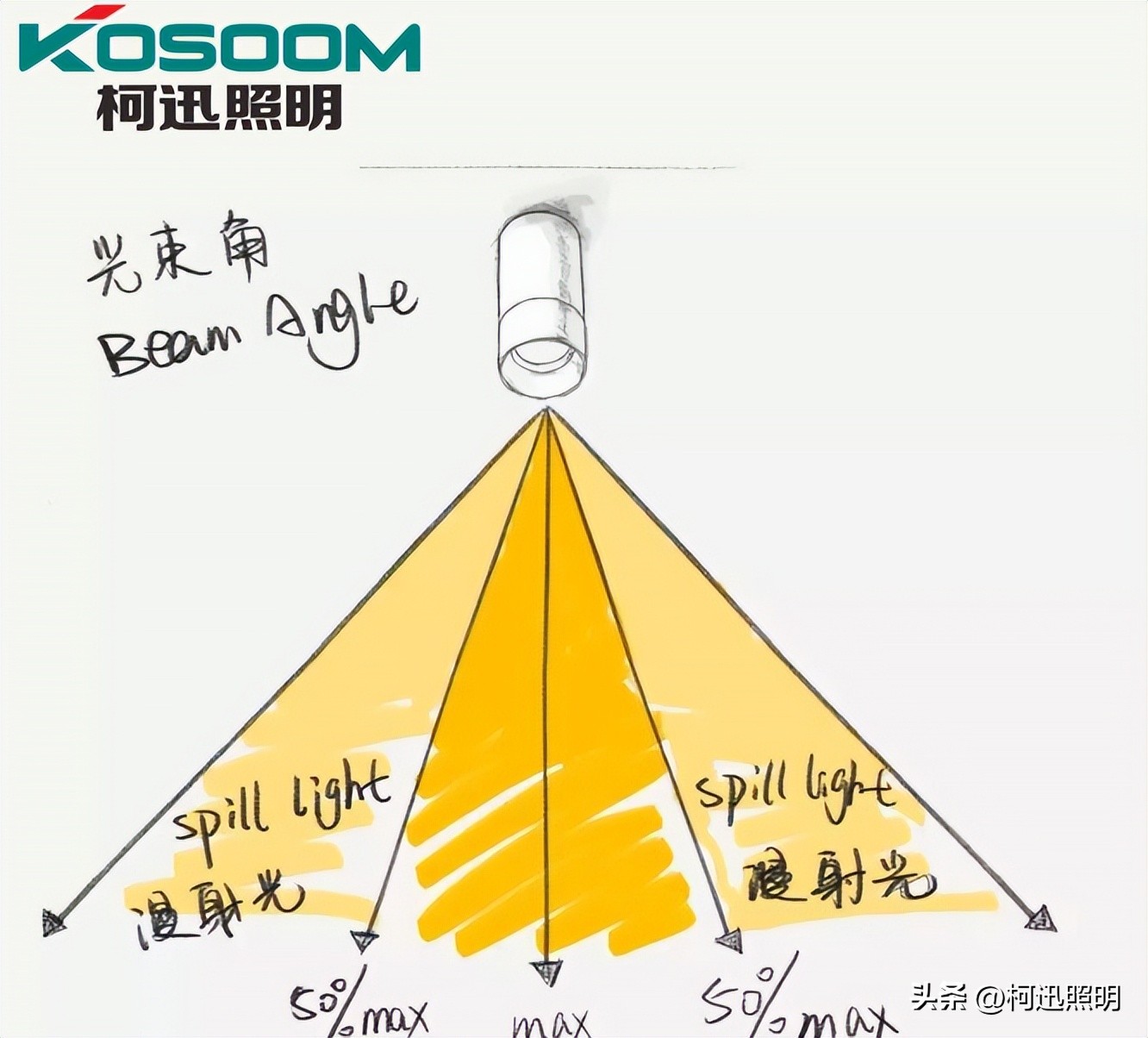 How to use the spotlight?How to choose?tell you in three minutes - iNEWS