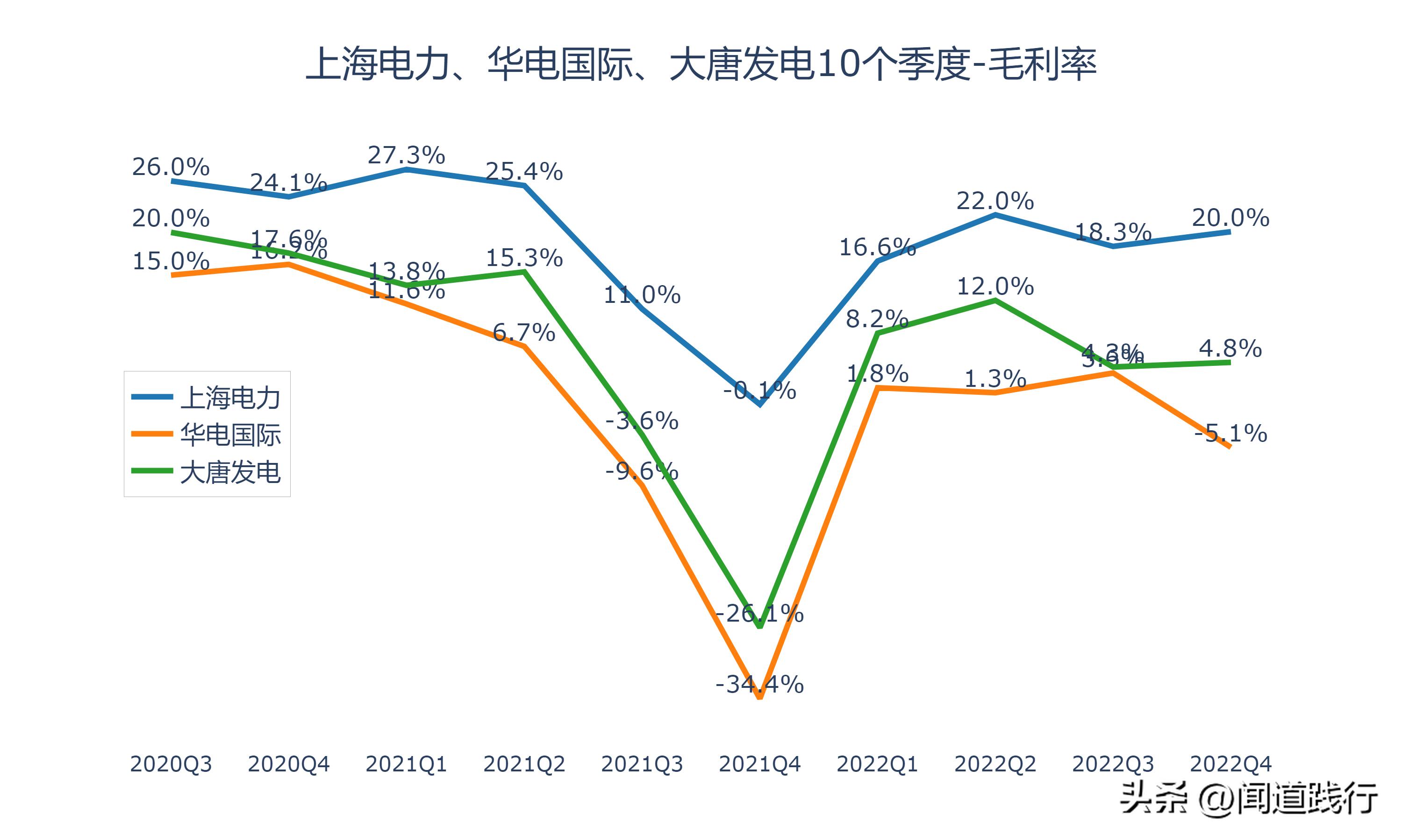 Shanghai Electric Power, Huadian International, and Datang Power, do ...