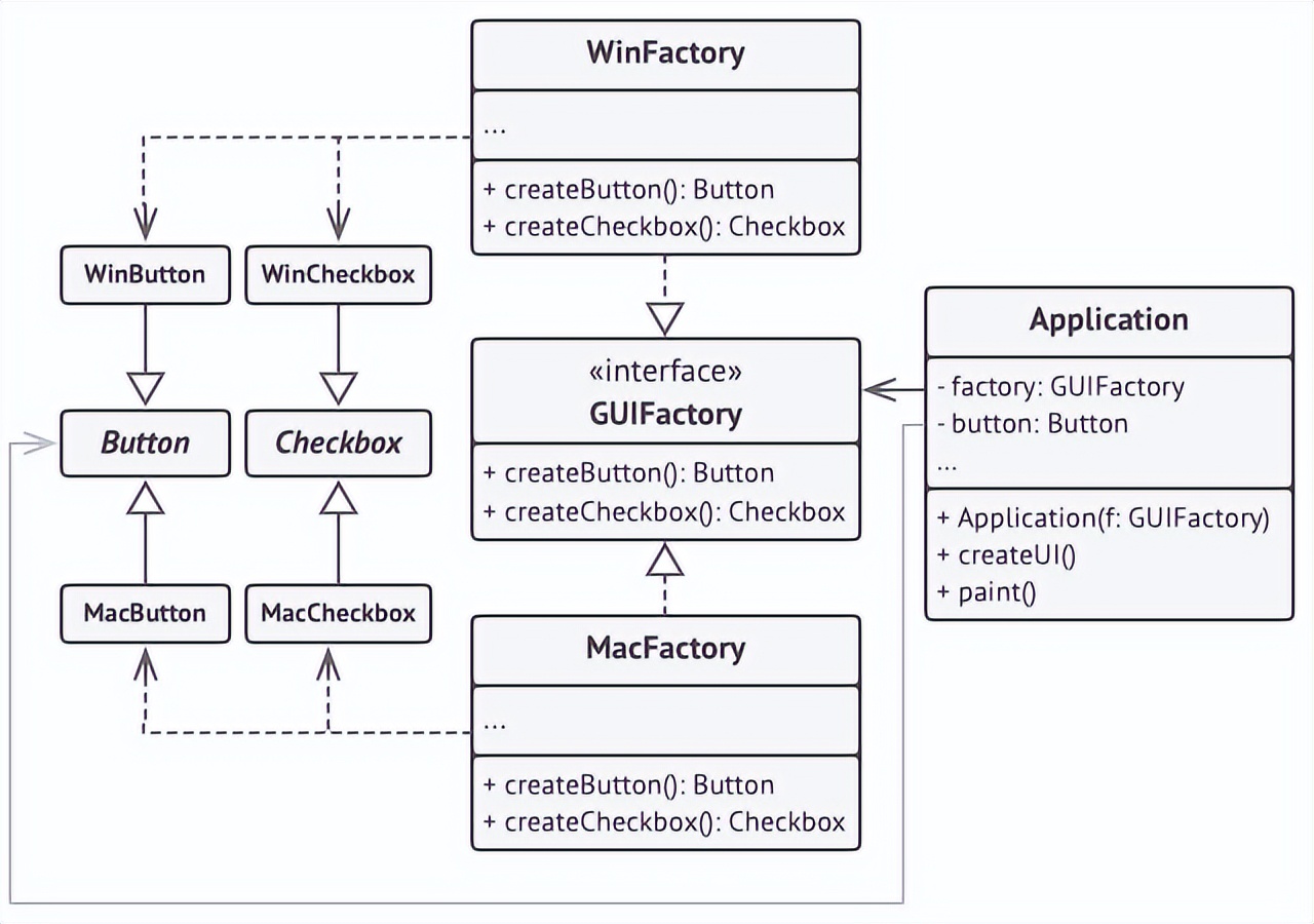 Classic Creational Design Pattern: Abstract Factory Pattern - iNEWS