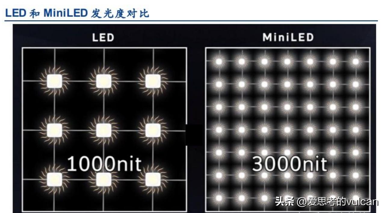 Why are Mini LED TVs so popular in recent years? - iNEWS