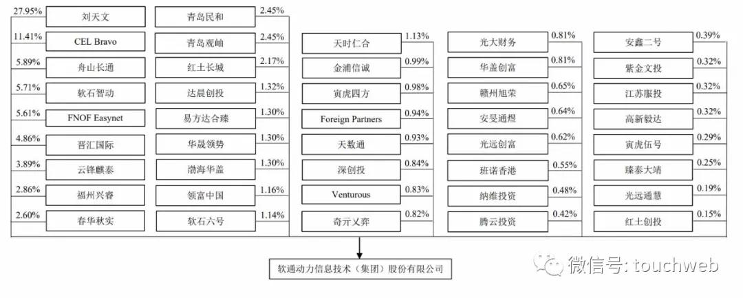 iSoftStone passed the registration: the annual revenue of 13 billion is ...