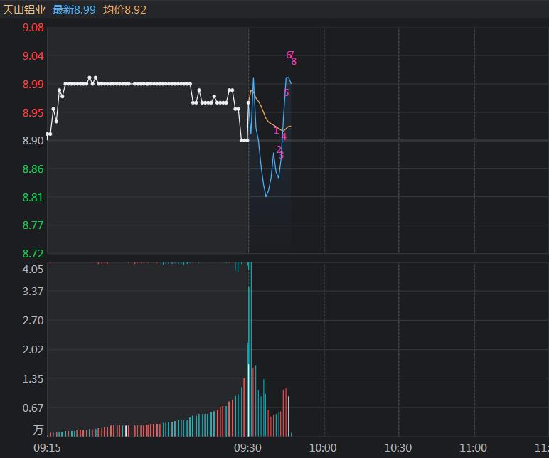 Call auction model - Day 16 - iNEWS