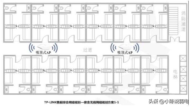 Wireless AP point design and deployment 1-2-3 - iMedia