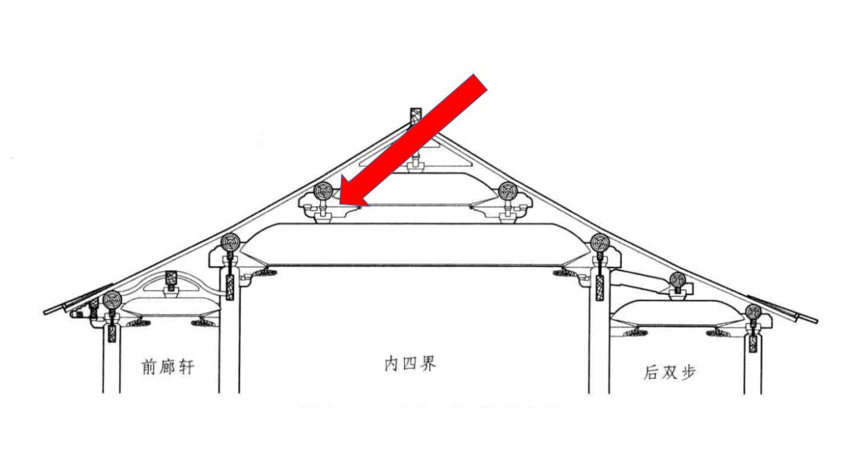 The structure of the ancient hall - round hall - iMedia