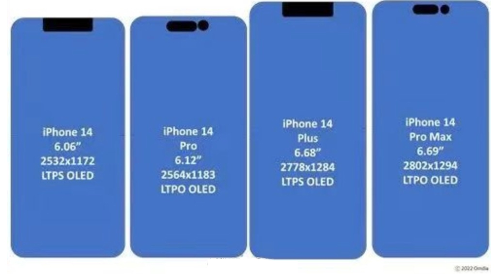 Different versions of Apple's iPhone 14 will have obvious differences ...