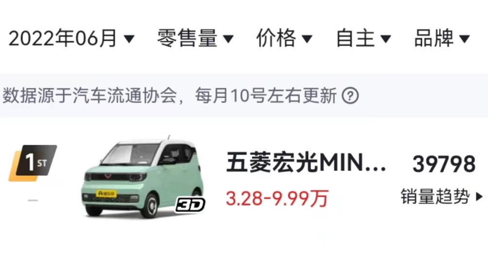 Look at the belly and talk about cars - iMedia