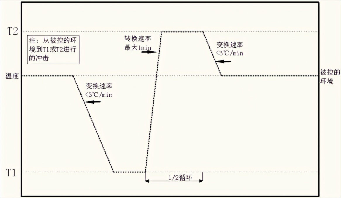 Application Overview of Temperature Shock Testing - iNEWS