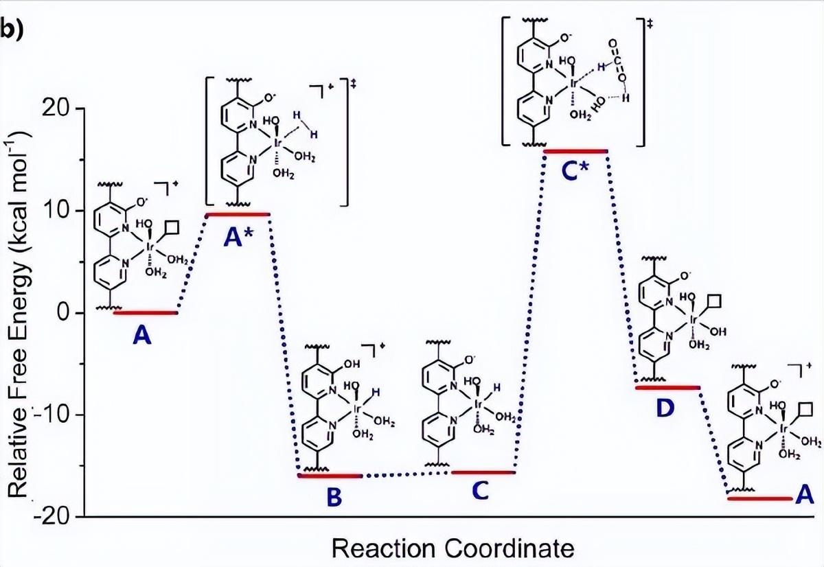 Catalytic Performance of HY Molecular Sieve Supported Pd Catalyst for ...