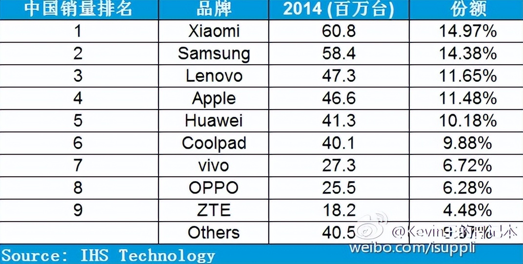 Back to number one?If you can't take off the "cost-effective" label ...