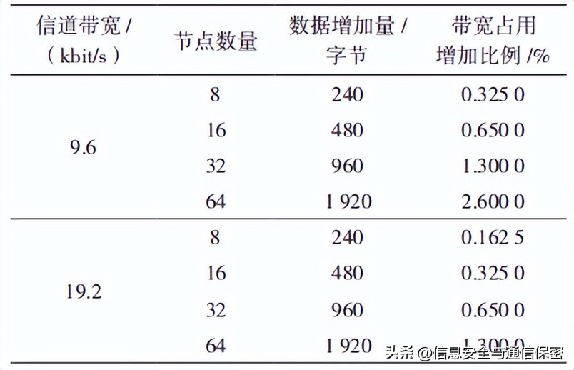 Research on Secure Routing Technology of Narrowband Wireless Network ...