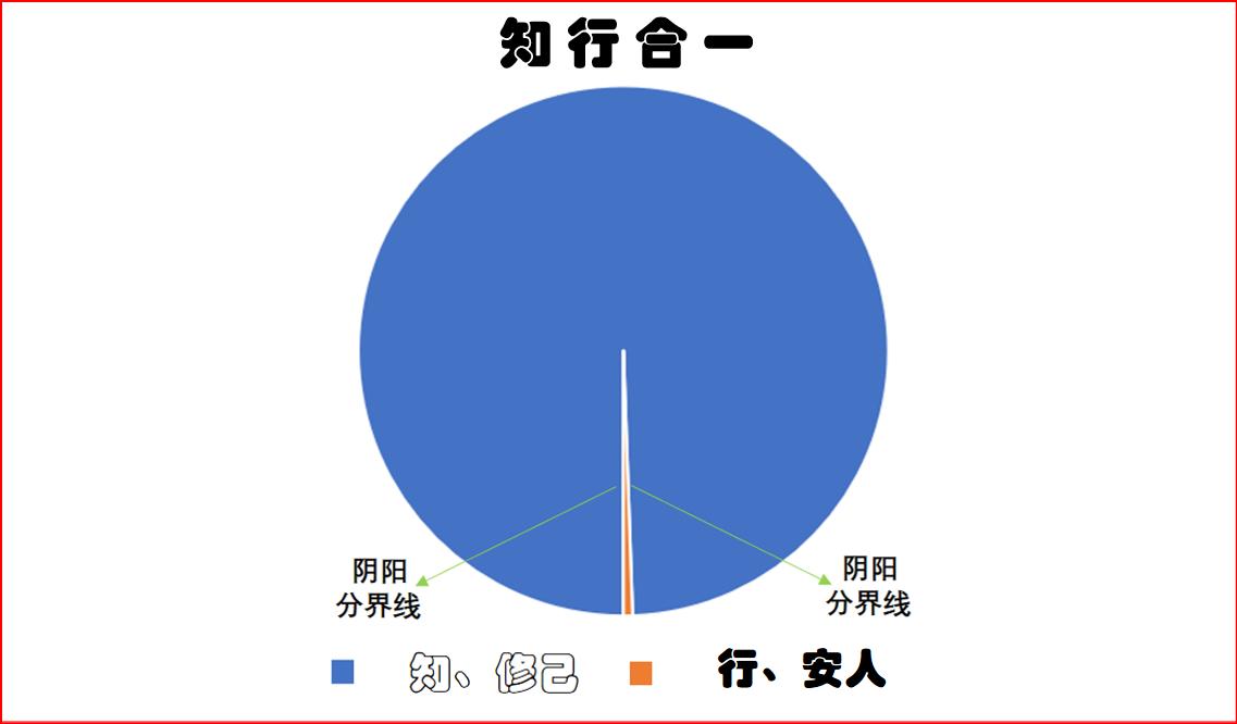 The origin and truth of the dual world: take nothingness as the ...