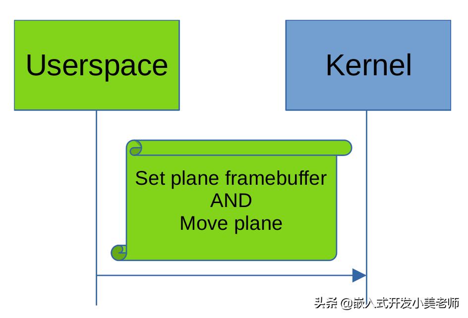 Display 框架，需要了解 KMS api 嗎？ - 資訊咖
