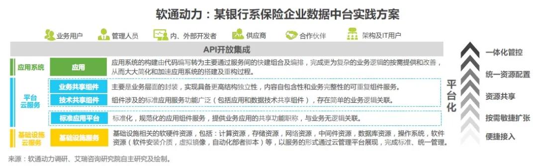 FinTech Excellence 〡 iSoftStone's strength is on the list of China's ...