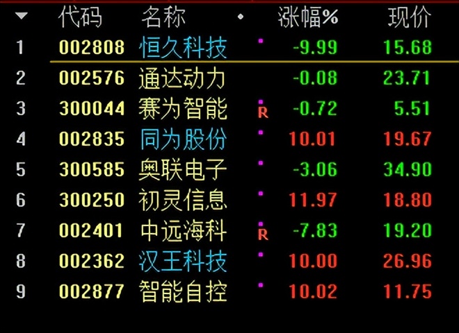 Jiuqi Software - Xinchuang + performance growth + a high point every ...