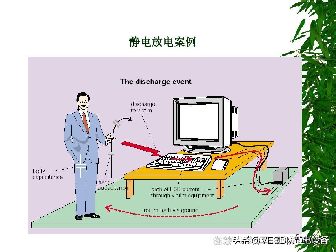Static protection: the secret to eliminating static electricity! - iMedia