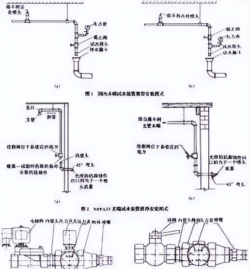 Improper setting of water flow indicators, signal valves, and terminal ...