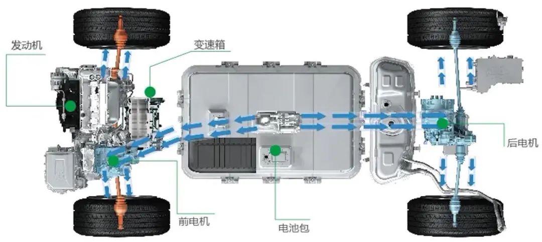 BYD's Hybrid Development History and Evolution at Each Stage - iMedia