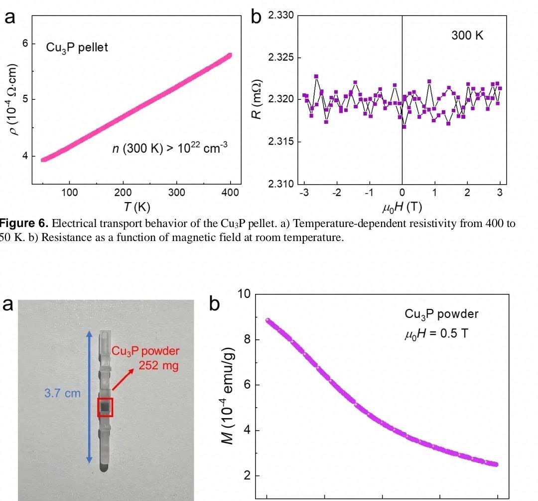 Beijing University of Aeronautics and Astronautics LK-99 ...