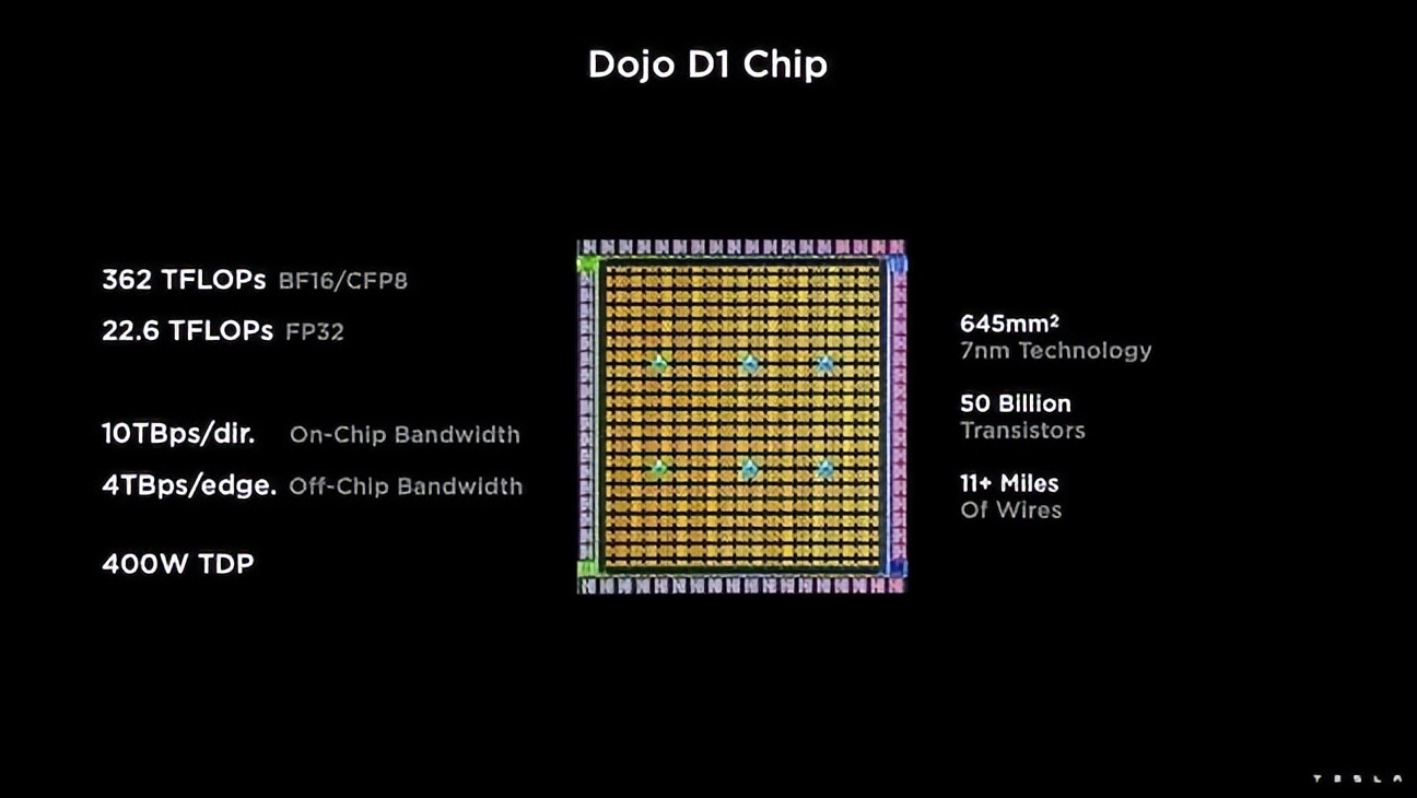 Tesla Dojo supercomputing architecture details public for the first ...