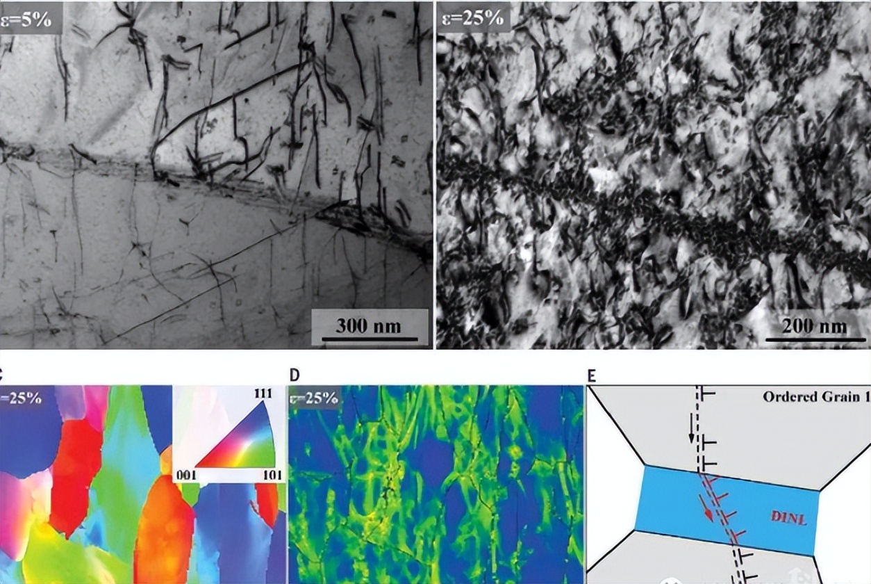 Study on Effect of Crystal Structure and Grain Size on Pseudoelastic ...