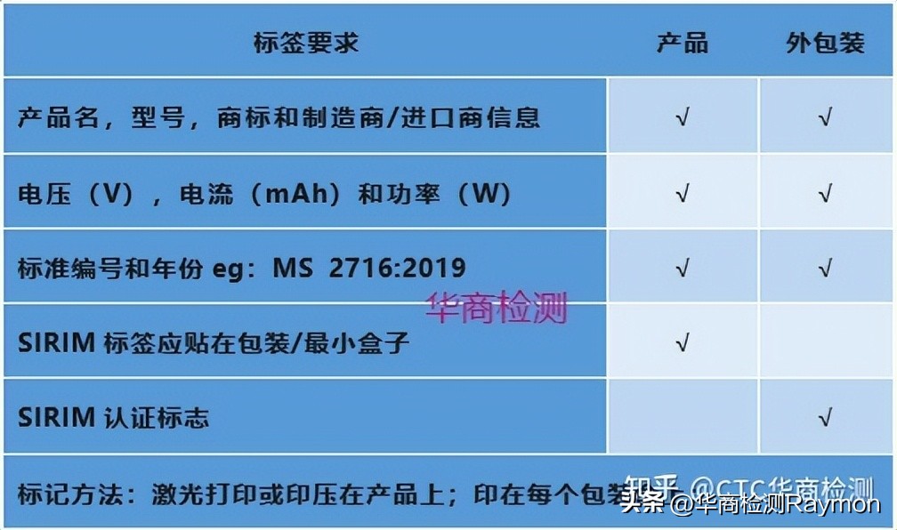 How to apply for SIRIM certification of e-cigarettes in Malaysia?What ...