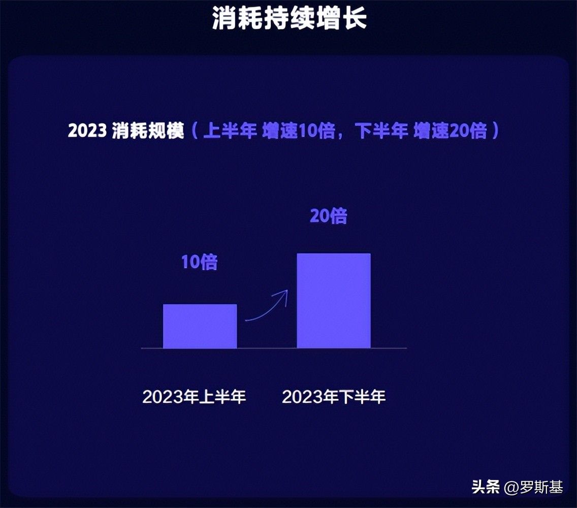 2023 Douyin mini-games you don't know: active users are growing rapidly ...