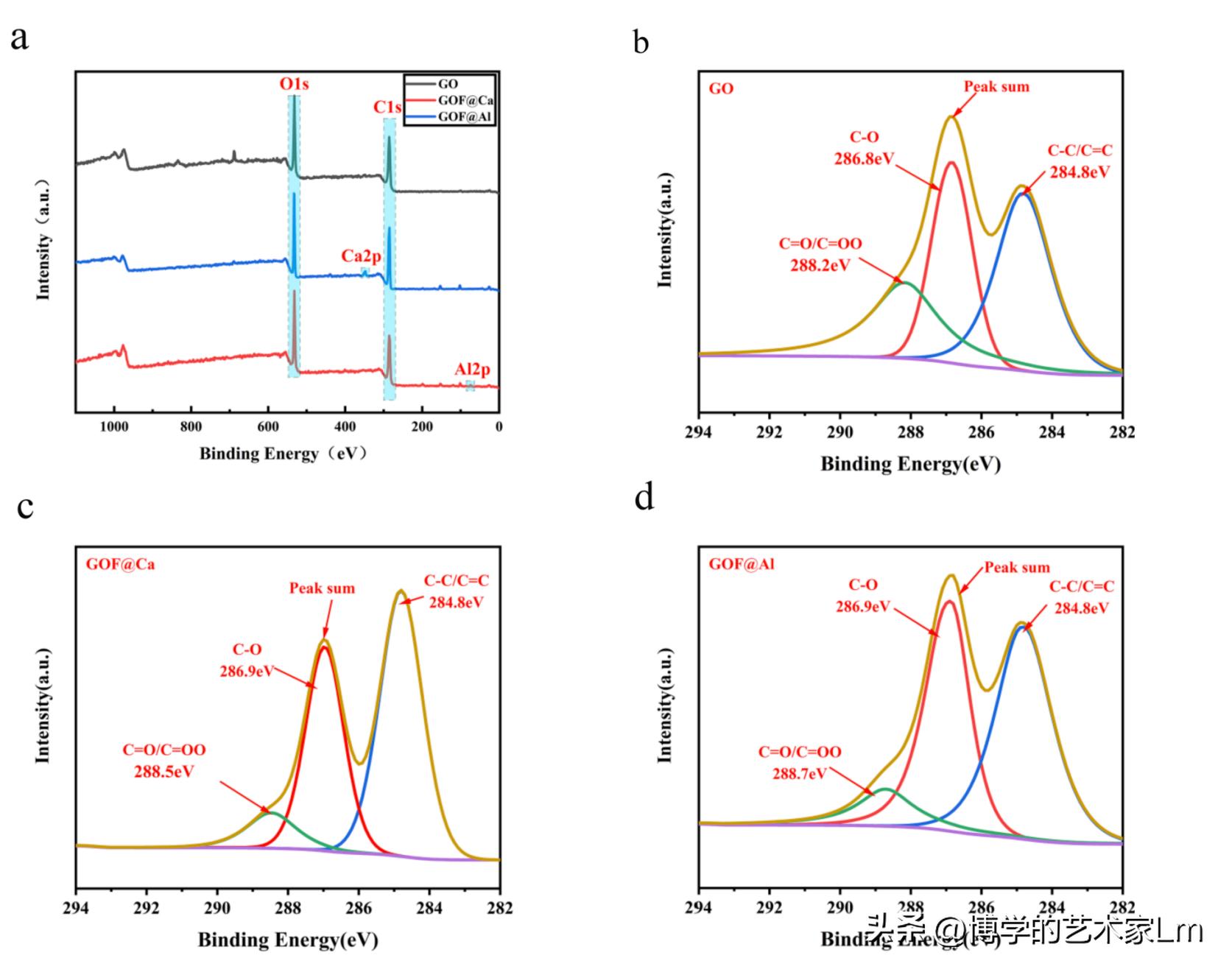 Tuning the interlayer spacing of graphene oxide membranes for improving ...