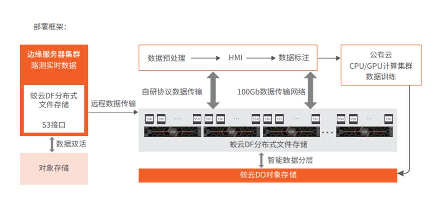 Understand distributed storage multi-protocol interoperability ...