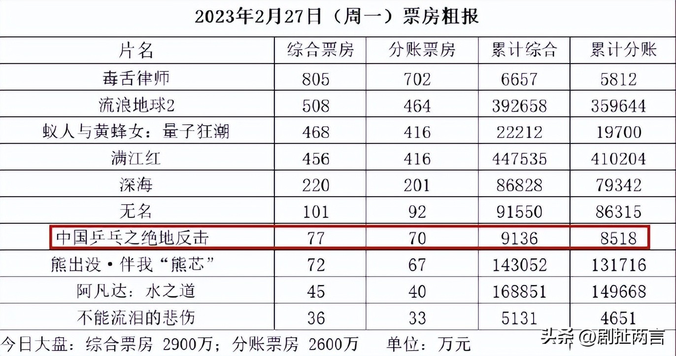 With a cost of 350 million yuan, why can't it sell more than 100 ...