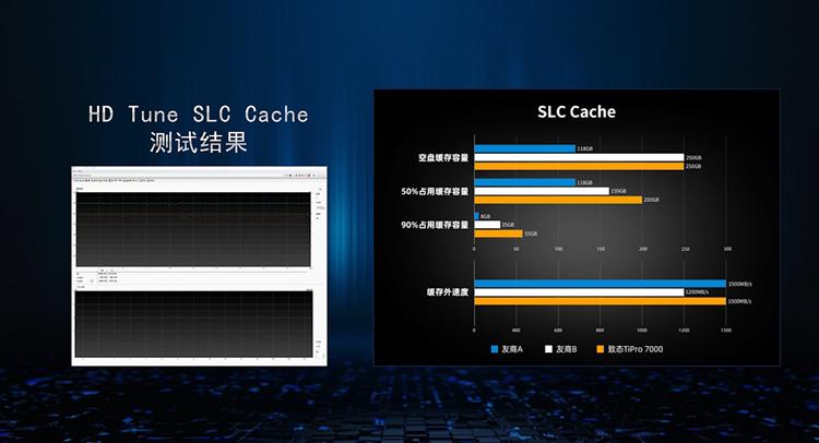 Yangtze Storage releases TiPro7000 NVMe SSD: continuous reading speed exceeds 7400MB/s - iNEWS