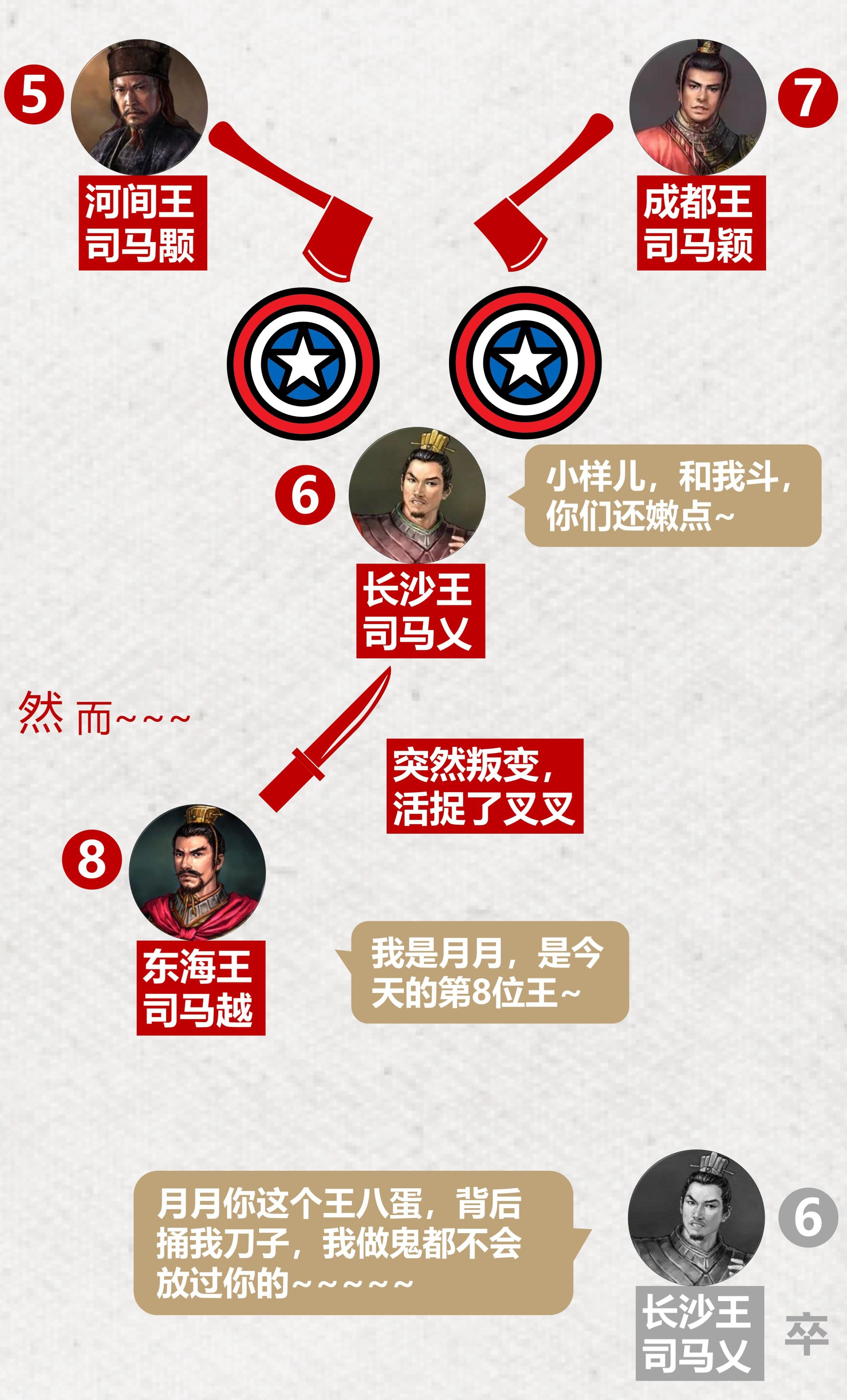 How messy is the Eighth Rebellion? The most profound revelation left by ...