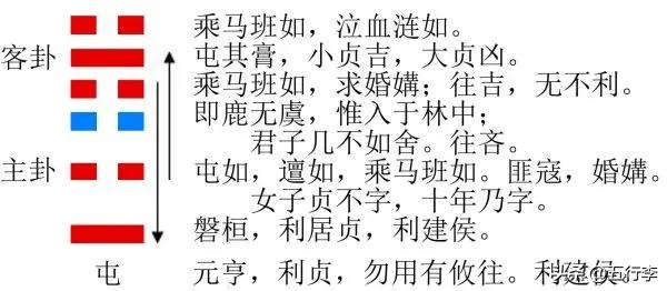 Interpretation of the Five Elements and the Tun Hexagrams of the Sixty ...