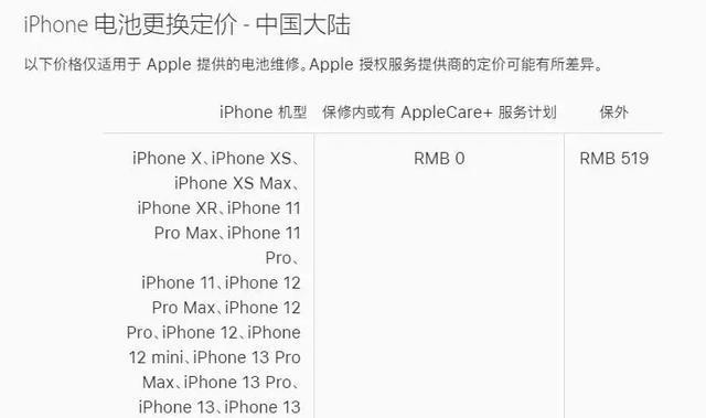 iPhone 16 battery replacement costs 1,000 yuan! Apple is crazy again ...