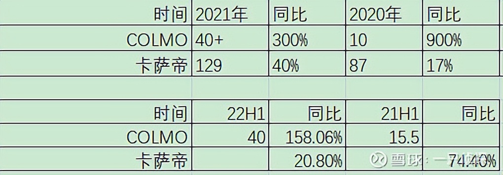 Analysis of Midea Group's 2022 Semi-annual Report - iNEWS