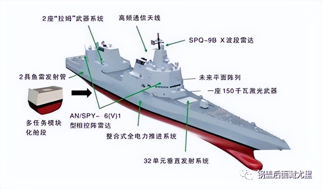 Budget overrun!The cost of the US Navy's next-generation destroyer DDG ...