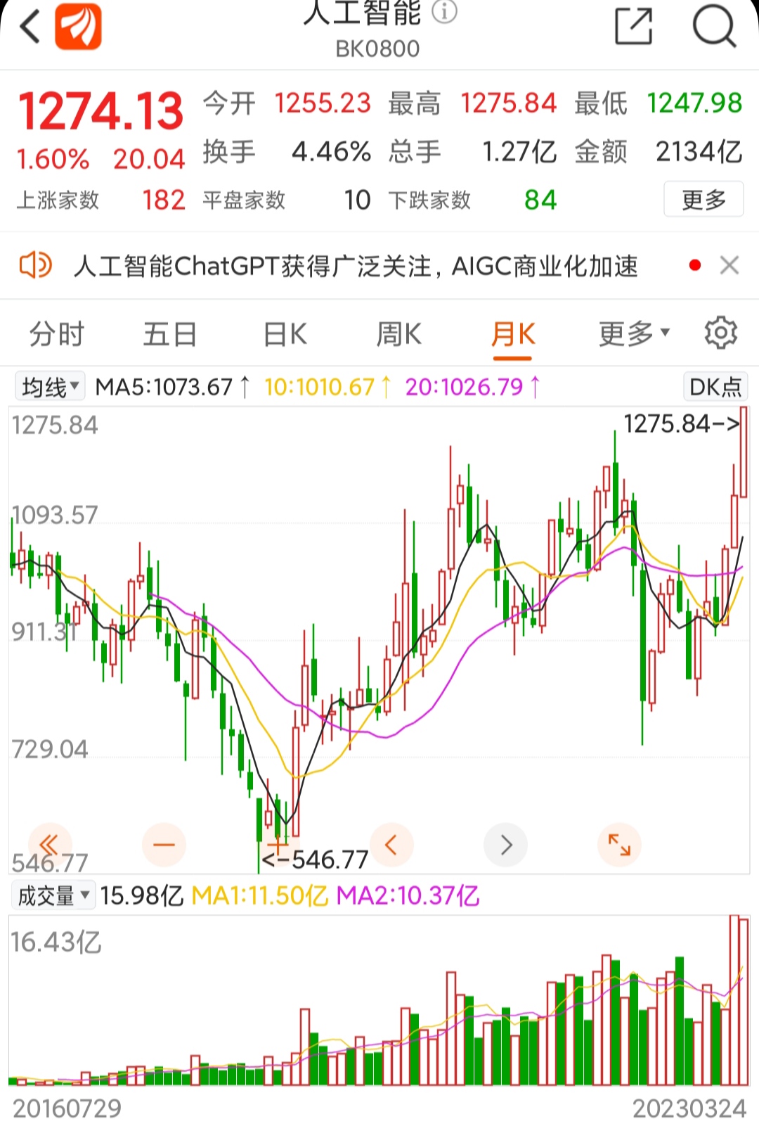 Artificial intelligence has become a hot spot again, and ...