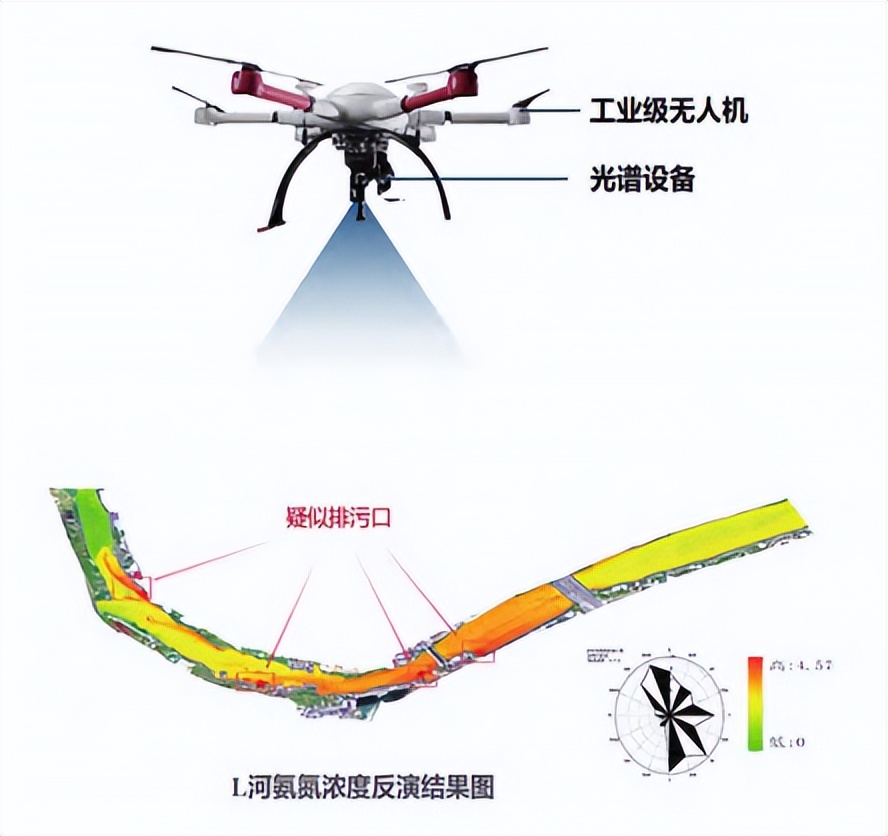 Application Research of UAV Hyperspectral Technology for Water Quality ...